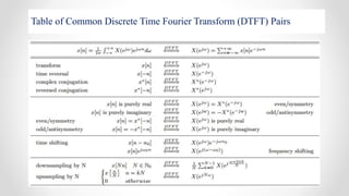 fourier transform of DT signals | PPTX