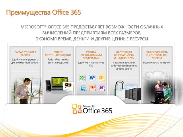 Office 365 Overview | Анатолий Бакал | PPT