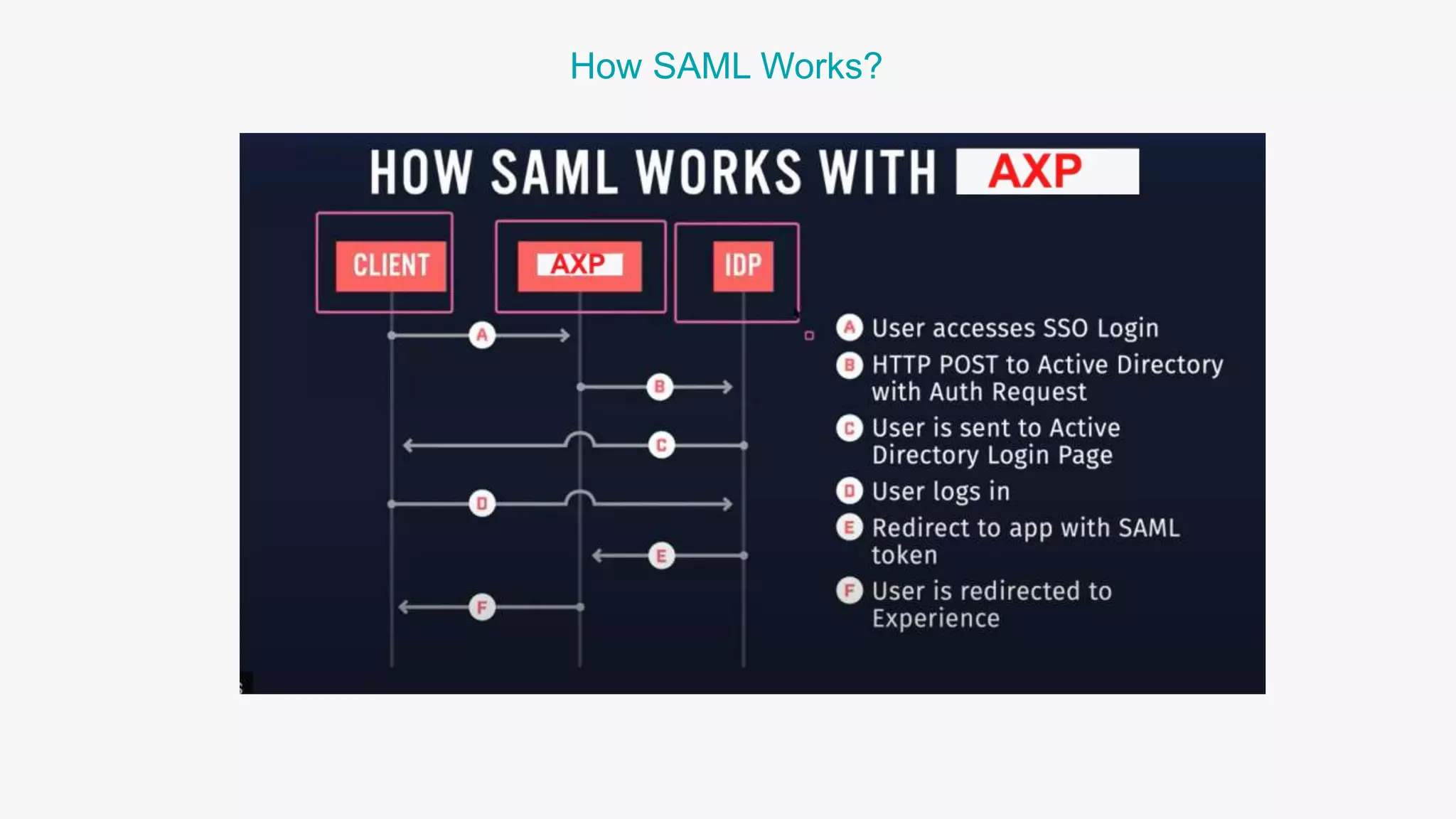 SSO Implementation Demo | PPT