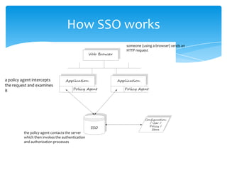 SSO introduction | PPTX