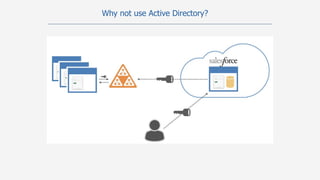 MH Trailblazer Group - Understanding SSO Solution for Salesforce | PPT