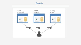 MH Trailblazer Group - Understanding SSO Solution for Salesforce | PPT