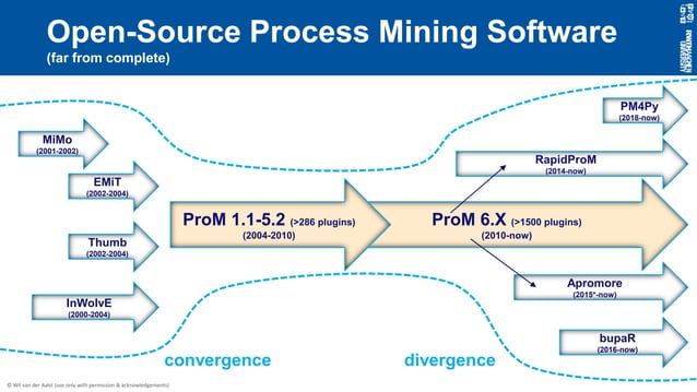 Using Process Mining to Remove Operational Friction in Shared Services ...