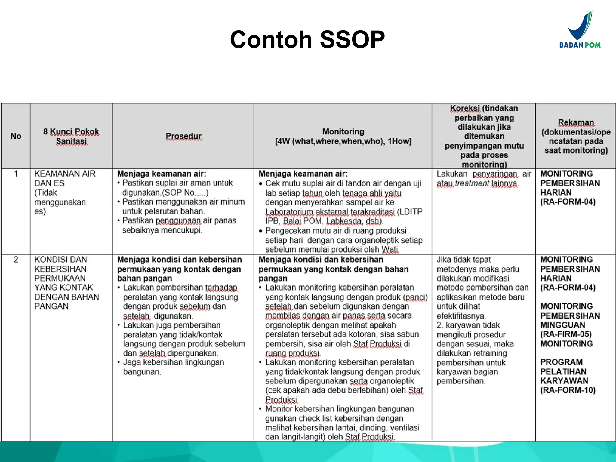 Sanitation Standart Operating Procesure (SSOP).pptx