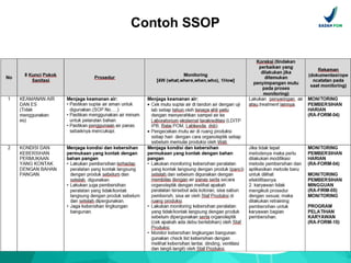 Sanitation Standart Operating Procesure (SSOP).pptx