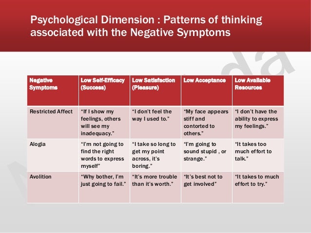 Schizophrenia Spectrum