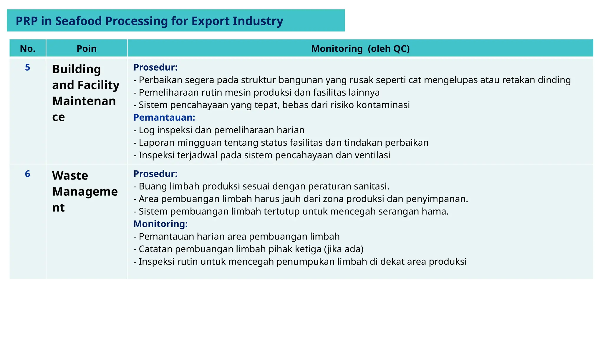 ssop dan gmp untuk belajar mengenai ssop gmp dan prp | PPTX