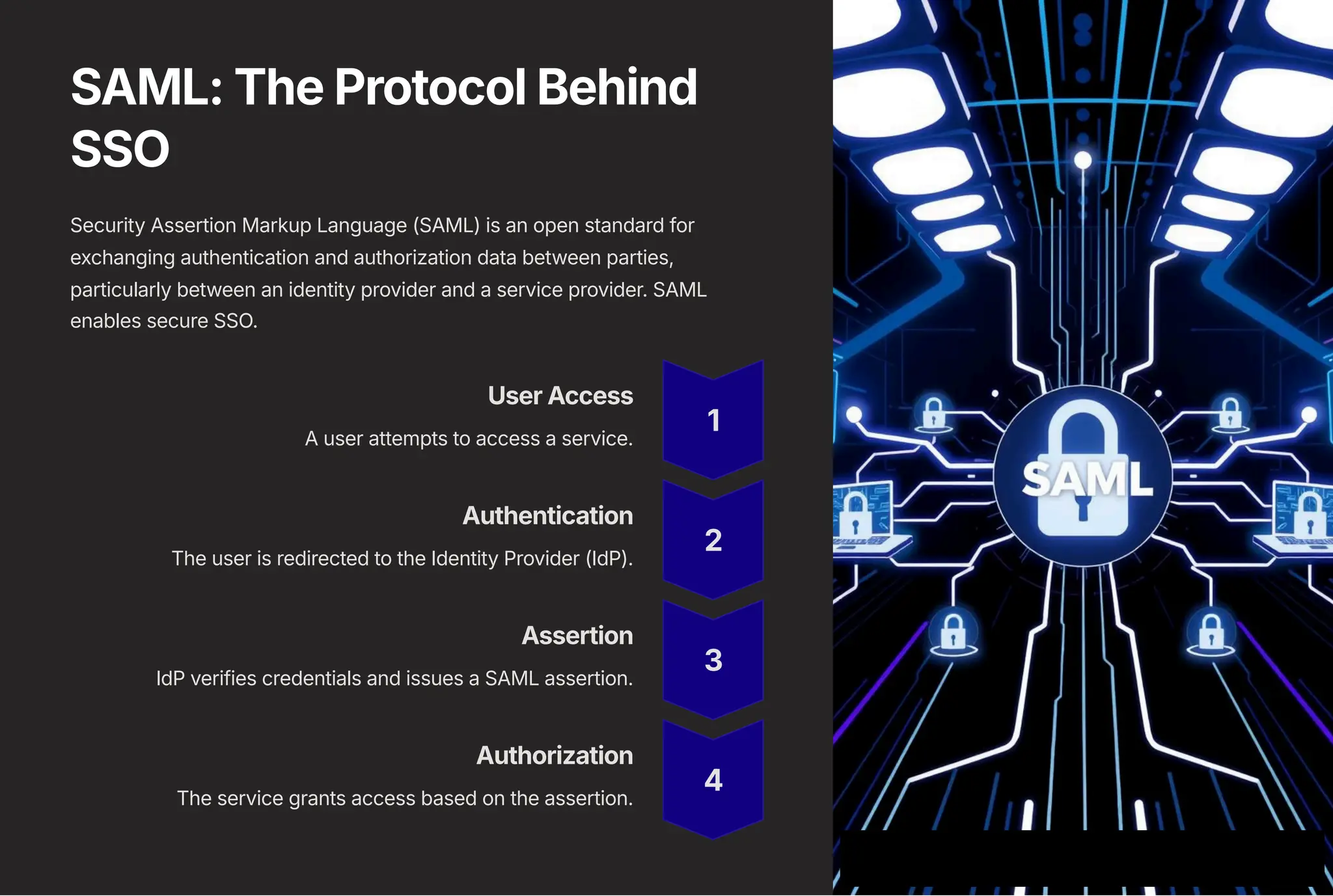 Access and Identity Management with Microsoft Entra ID | PDF