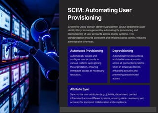 Access and Identity Management with Microsoft Entra ID | PDF