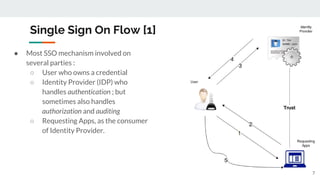 Single Sign On (SSO) Services with Free/Open Source Software | PPT