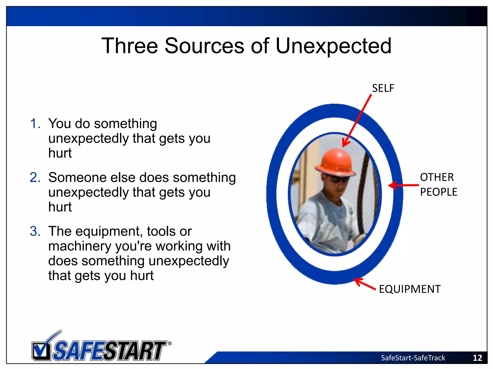 Safestart Overview | PPTX