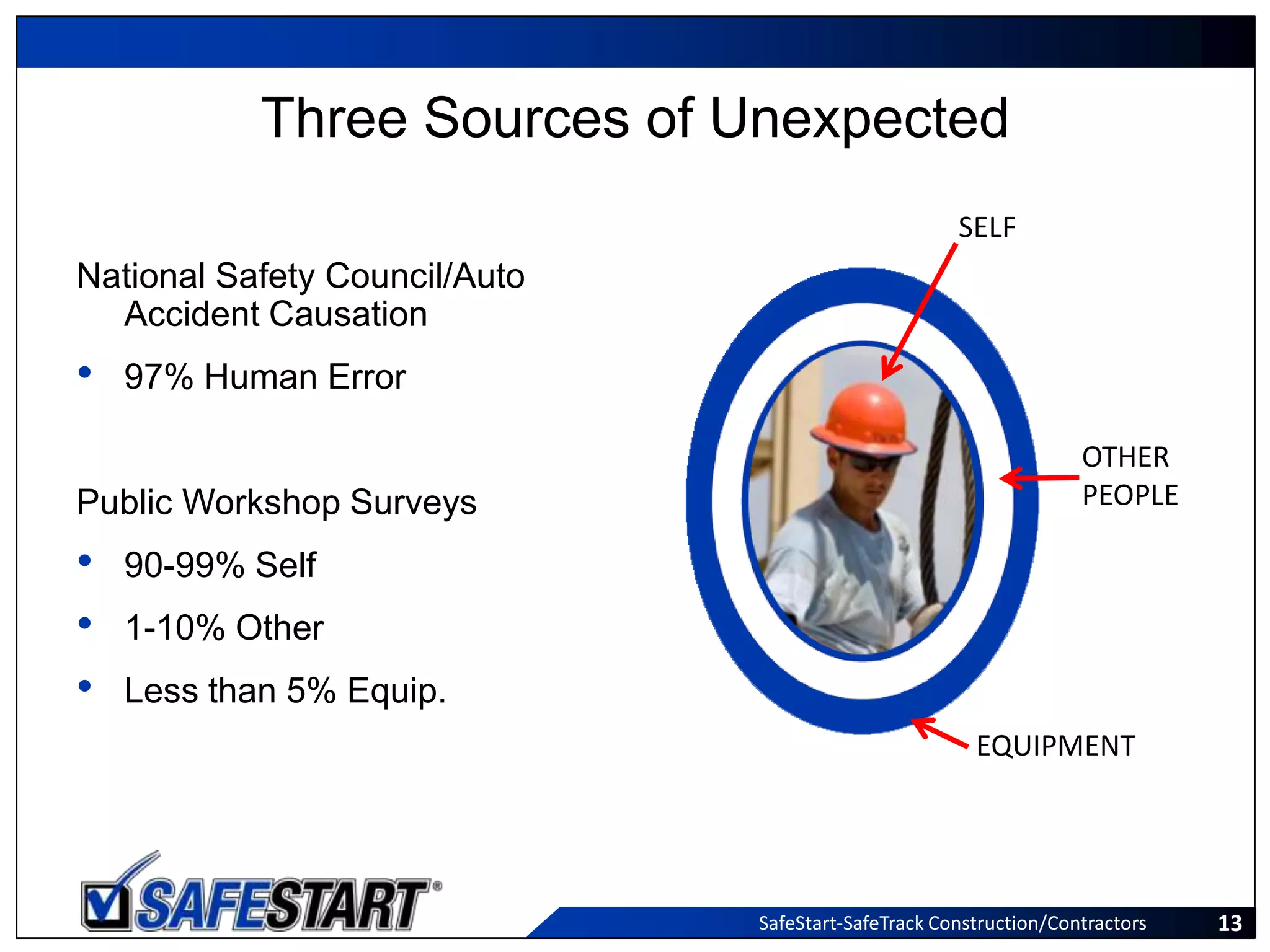 Safestart Overview | PPTX