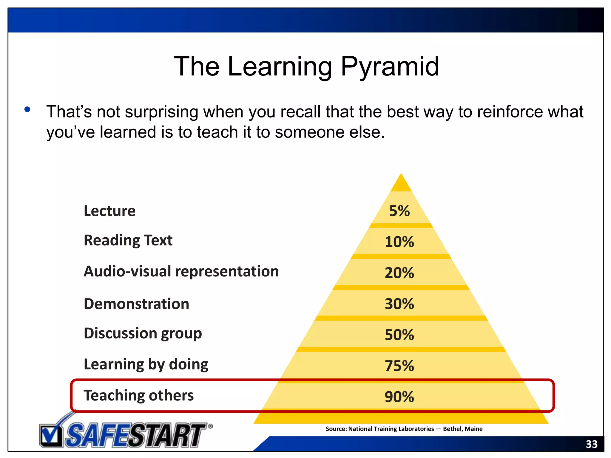 Safestart Overview | PPTX