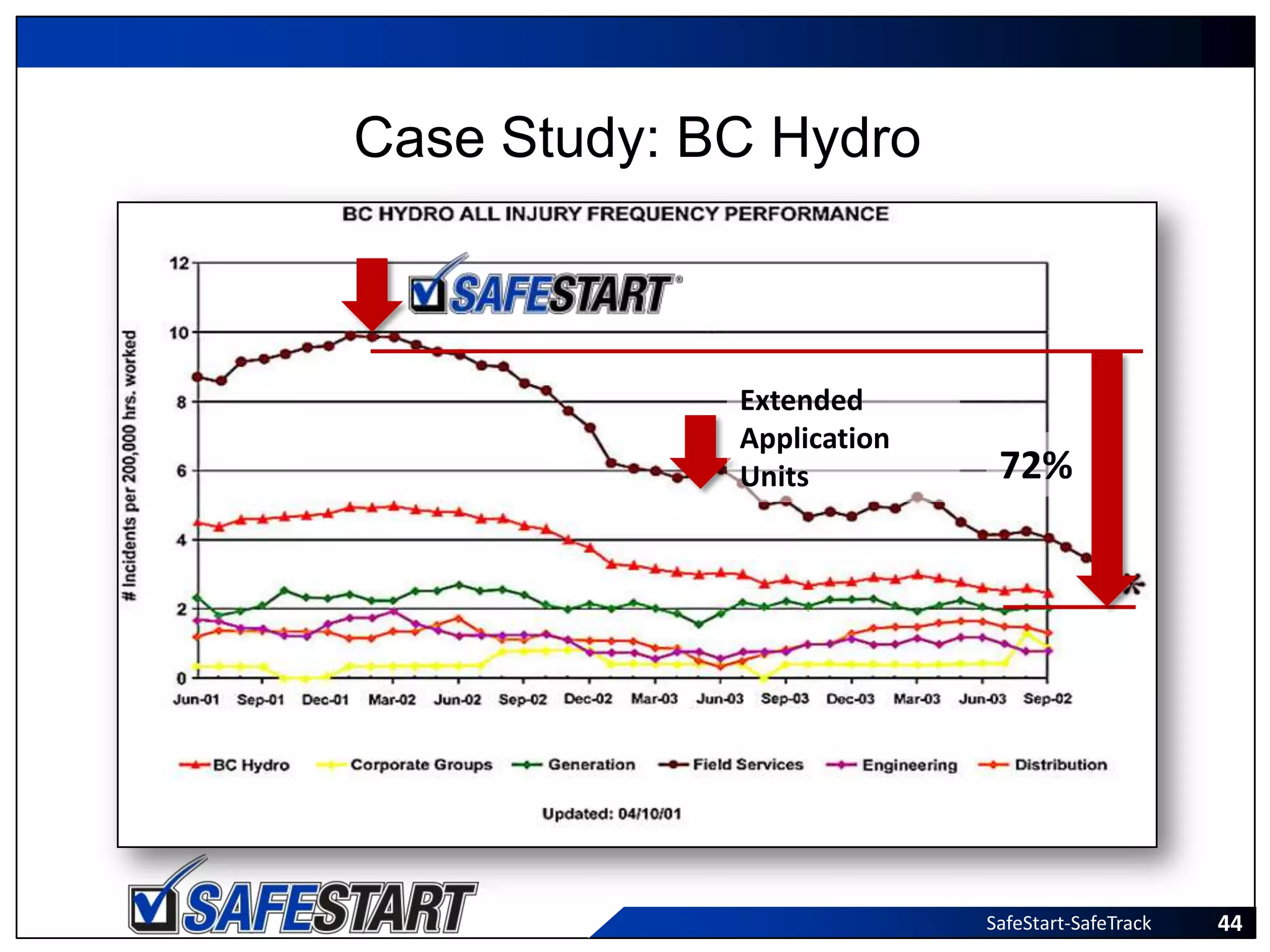 Safestart Overview | PPTX