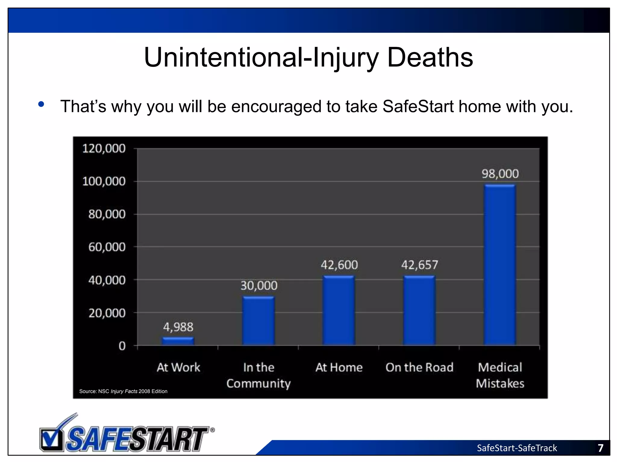 Safestart Overview | PPTX