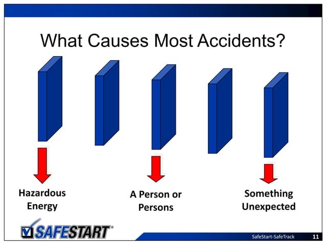Safestart Overview | PPTX