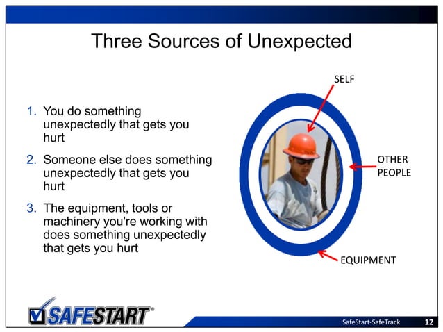 Safestart Overview | PPTX