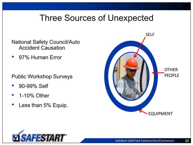Safestart Overview | PPTX