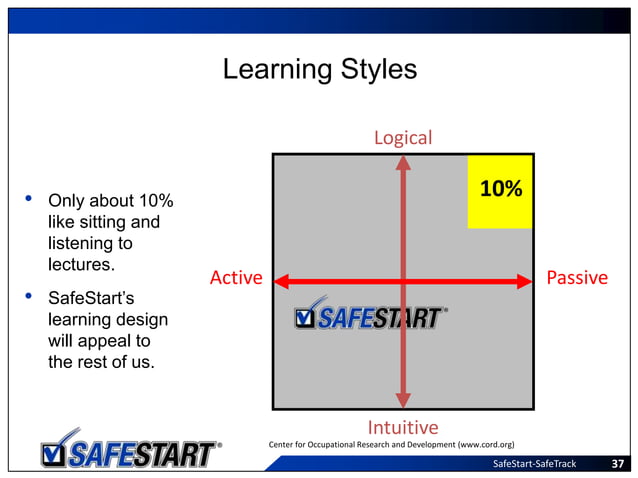 Safestart Overview | PPTX