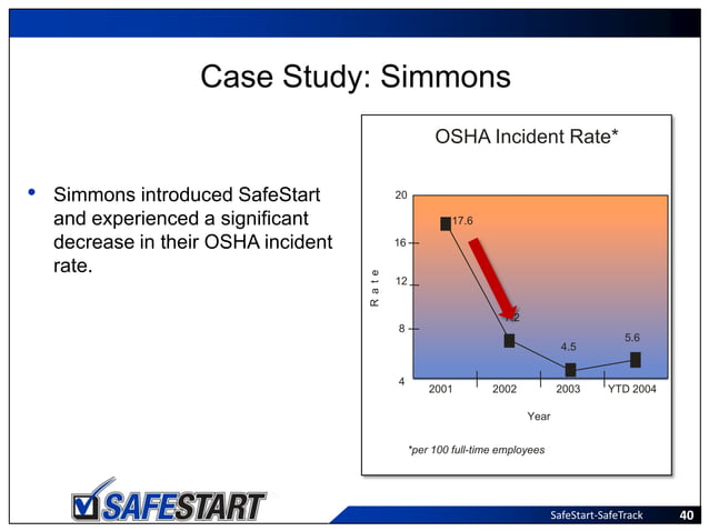 Safestart Overview | PPTX