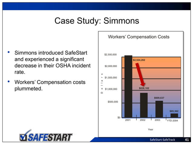 Safestart Overview | PPTX