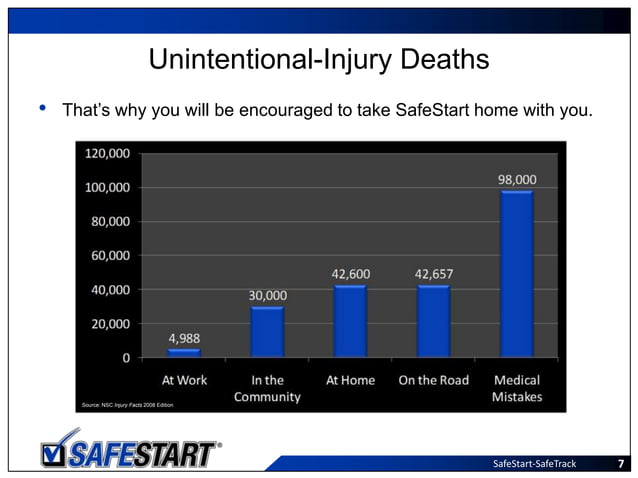Safestart Overview | PPTX