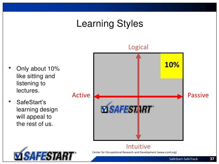 Safestart Overview