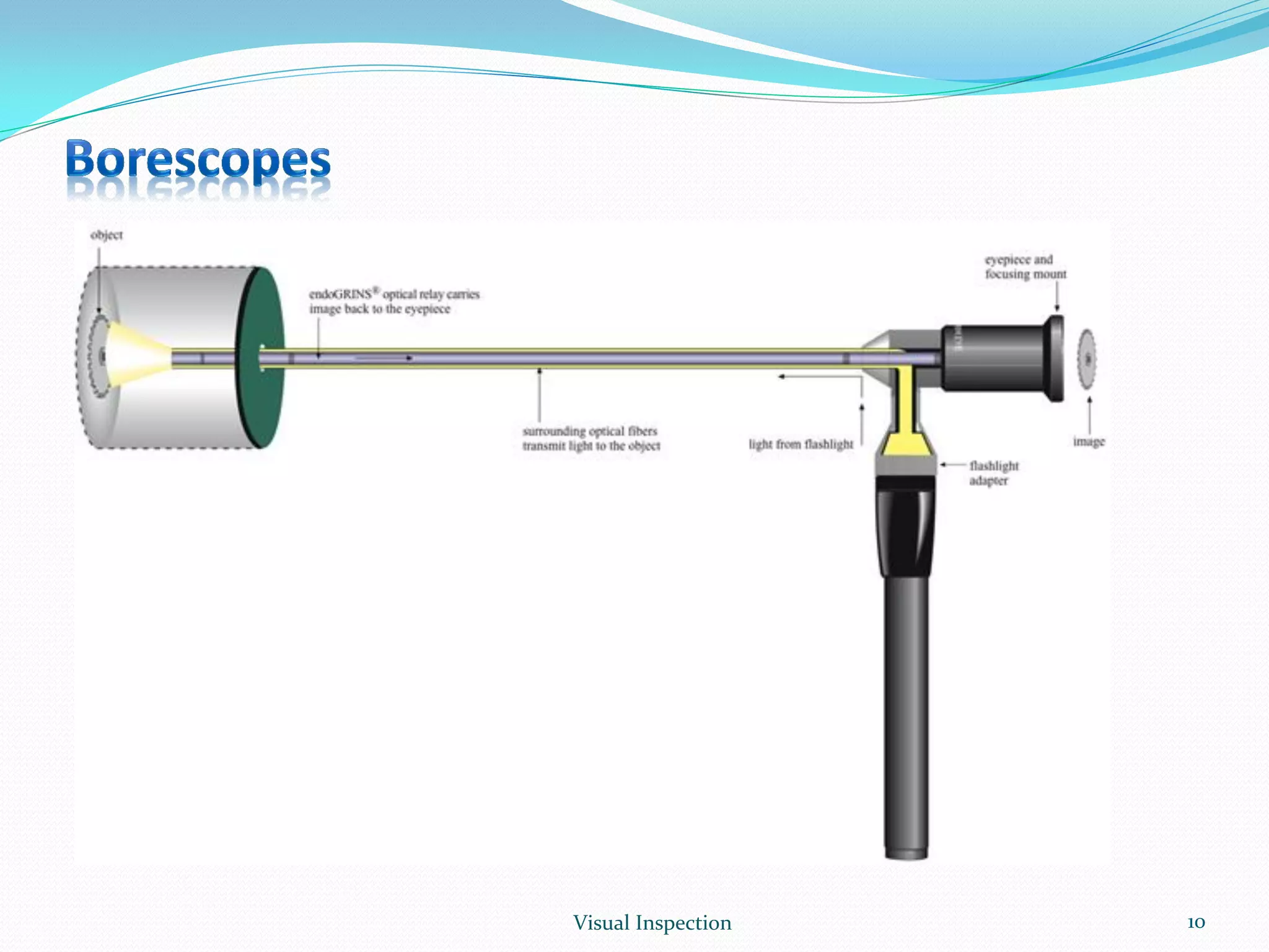 Visual Inspection and its types | PDF