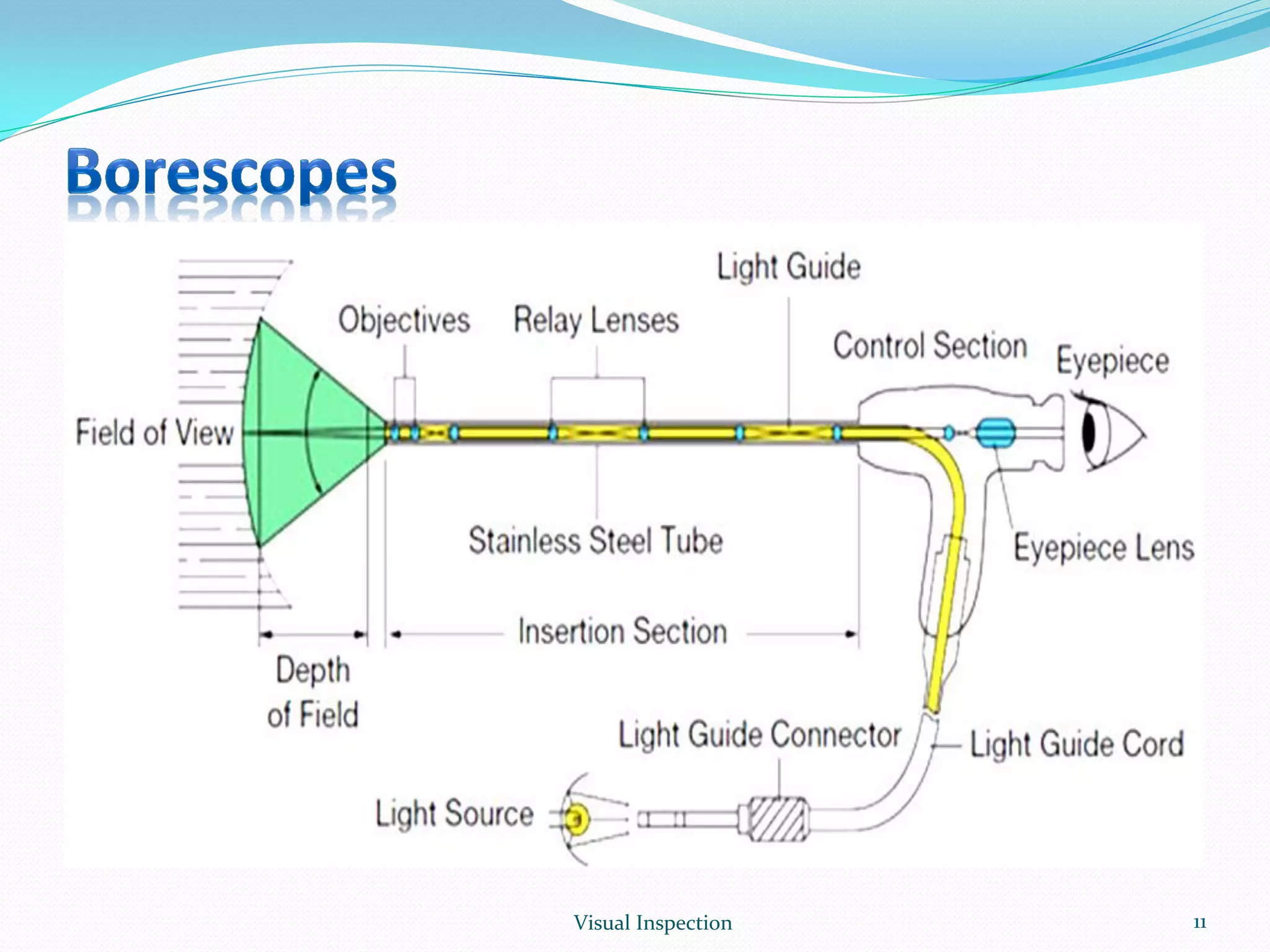 Visual Inspection and its types | PDF