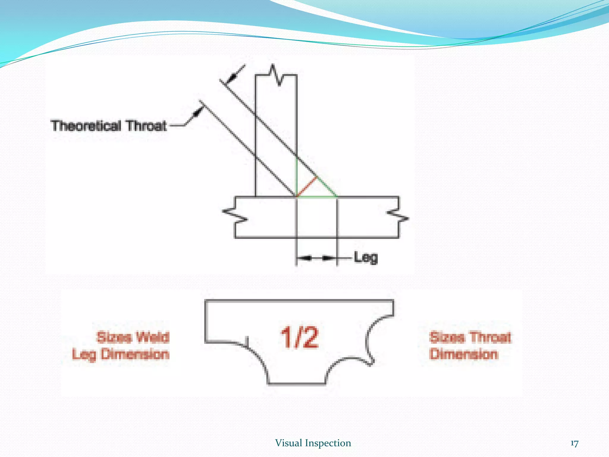 Visual Inspection and its types | PDF