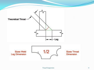 Visual Inspection and its types | PDF