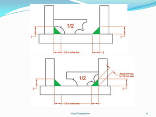 Visual Inspection and its types | PDF