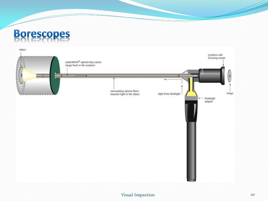 Visual Inspection and its types