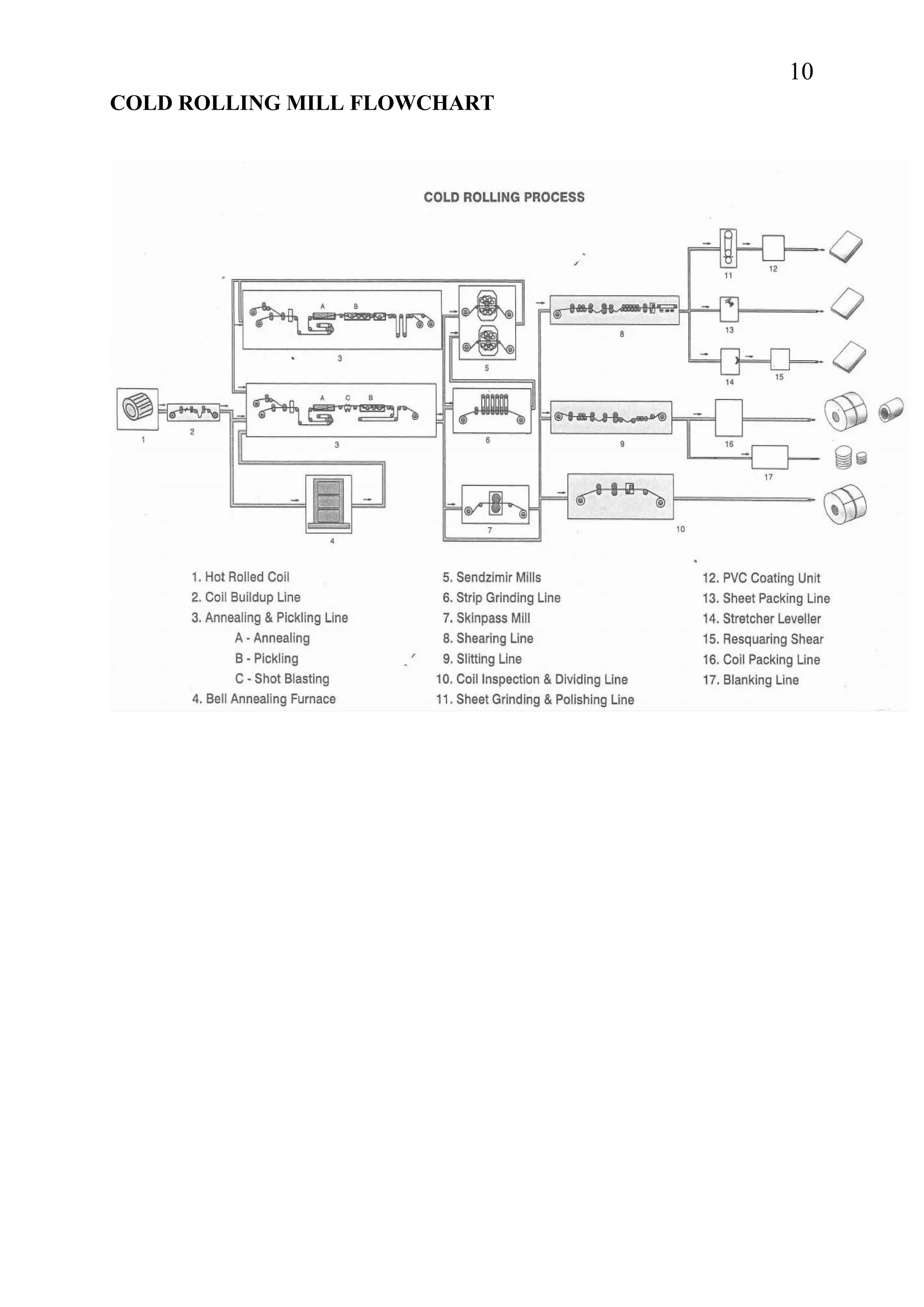 Salem Steel Plant Industrial Training Report | PDF