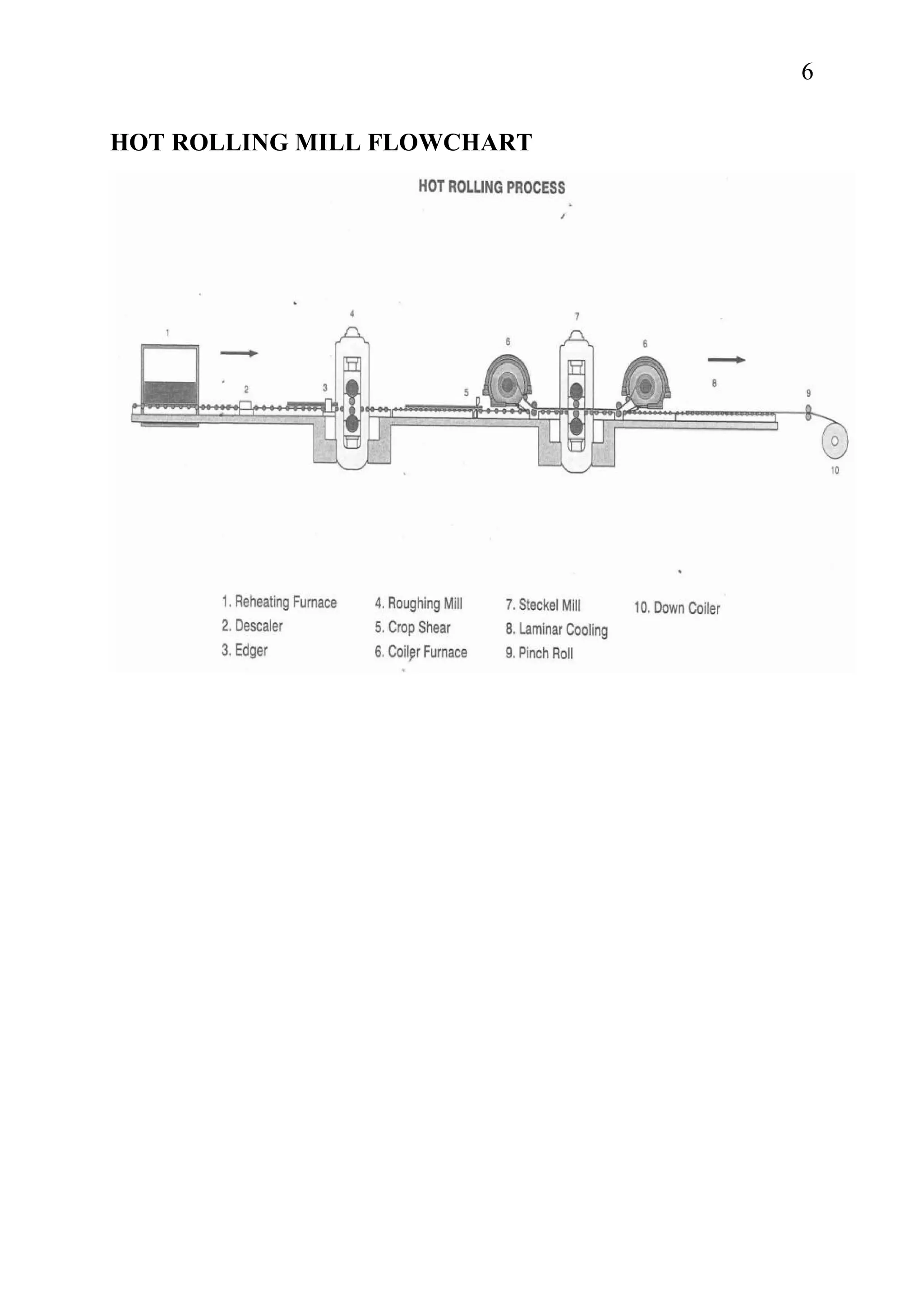 Salem Steel Plant Industrial Training Report | PDF
