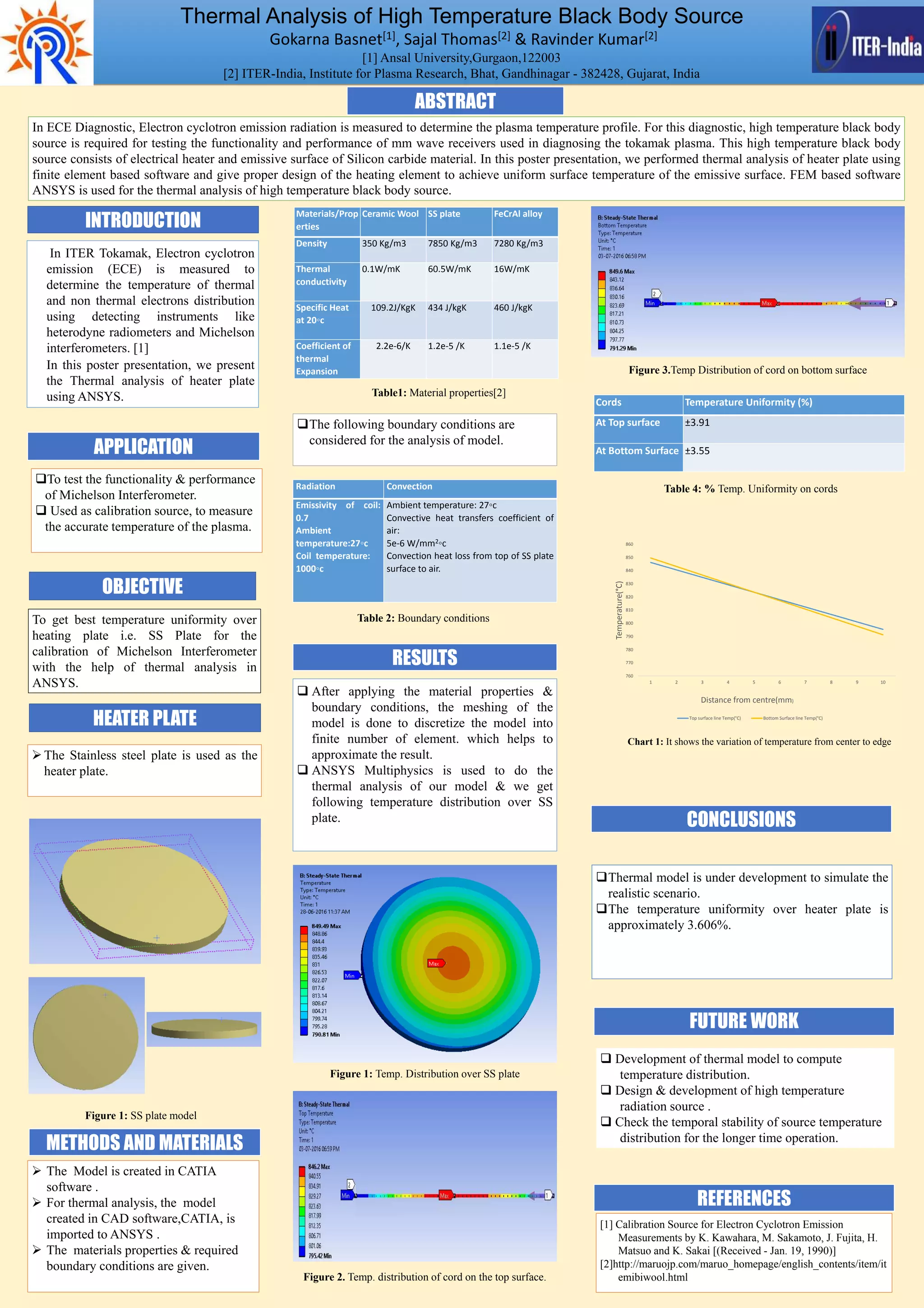 Ssp 2016,poster presentation on: Thermal Analysis of High Temperature Black Body Source. | PDF