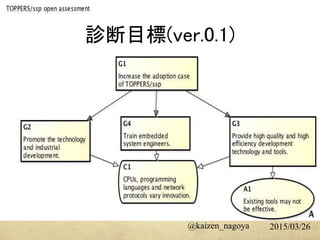 Open Process Assessment goals using GSN(goal structure notation) | PPT