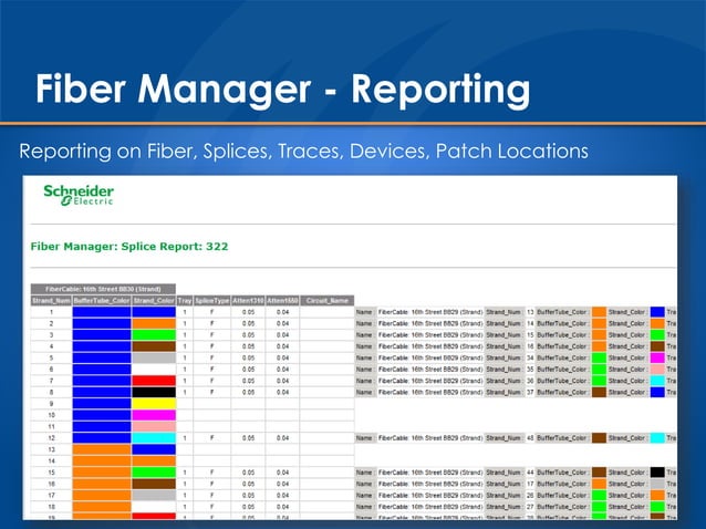Management of Fiber Optics for Utilities | PPTX | Computer Networking ...