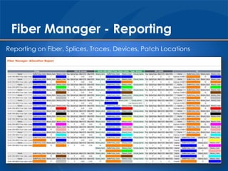 Management of Fiber Optics for Utilities | PPTX
