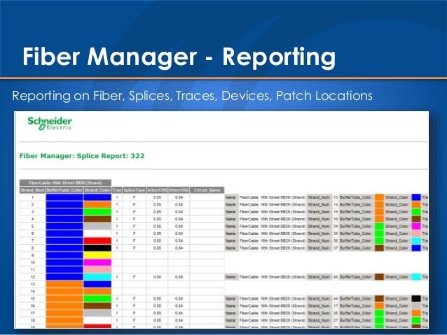 Management of Fiber Optics for Utilities