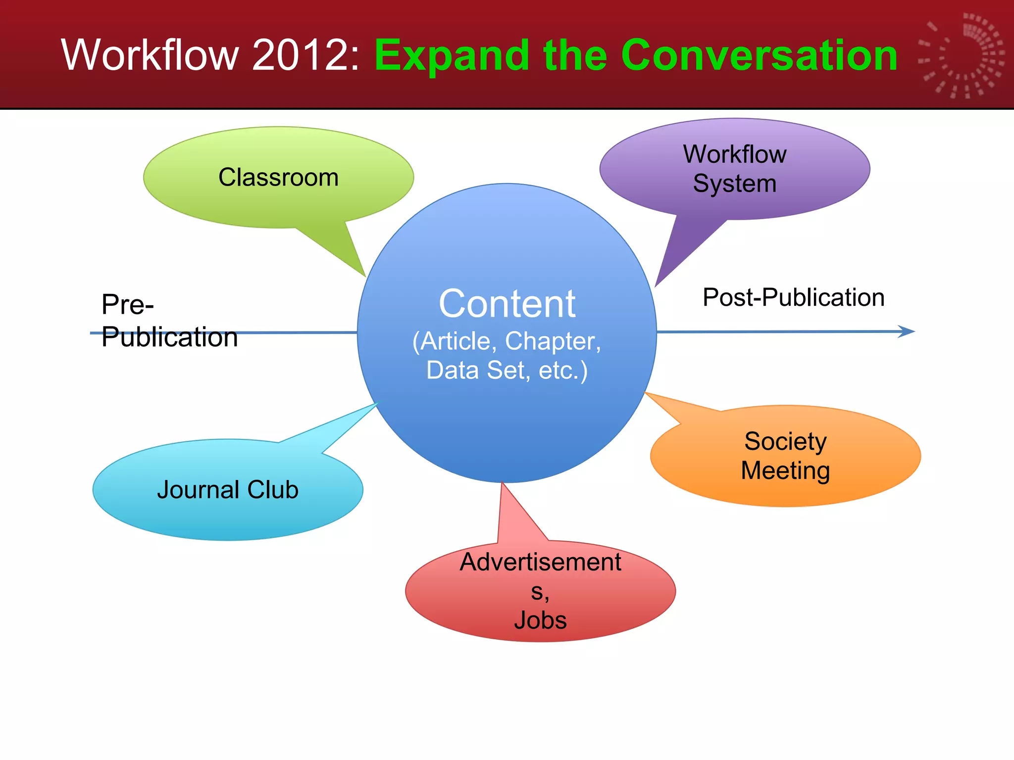 John Sack, HighWire, Research-Communication Studies | PPT