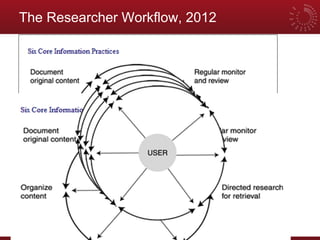 John Sack, HighWire, Research-Communication Studies | PPT