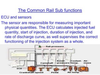 ssp 020 Common_Rail.ppt | Automotive