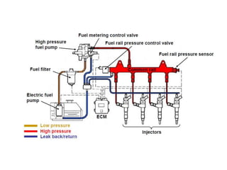ssp 020 Common_Rail.ppt