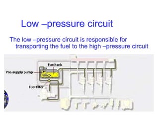 ssp 020 Common_Rail.ppt | Automotive