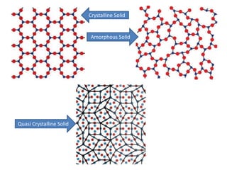 Crystalline, Glassy Solids and Liquid Crystal | PPTX