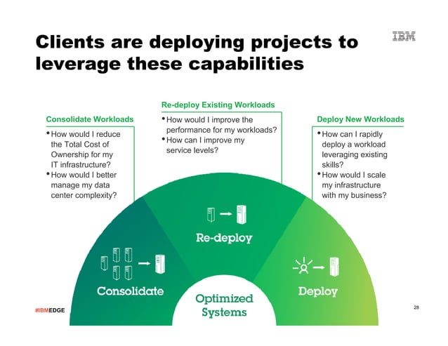 IBM Storage Strategy in the Era of Smarter Computing | PDF