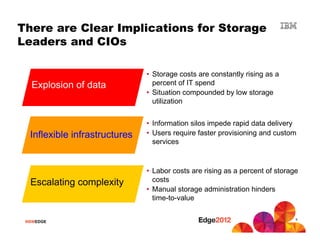 IBM Storage Strategy in the Era of Smarter Computing | PDF