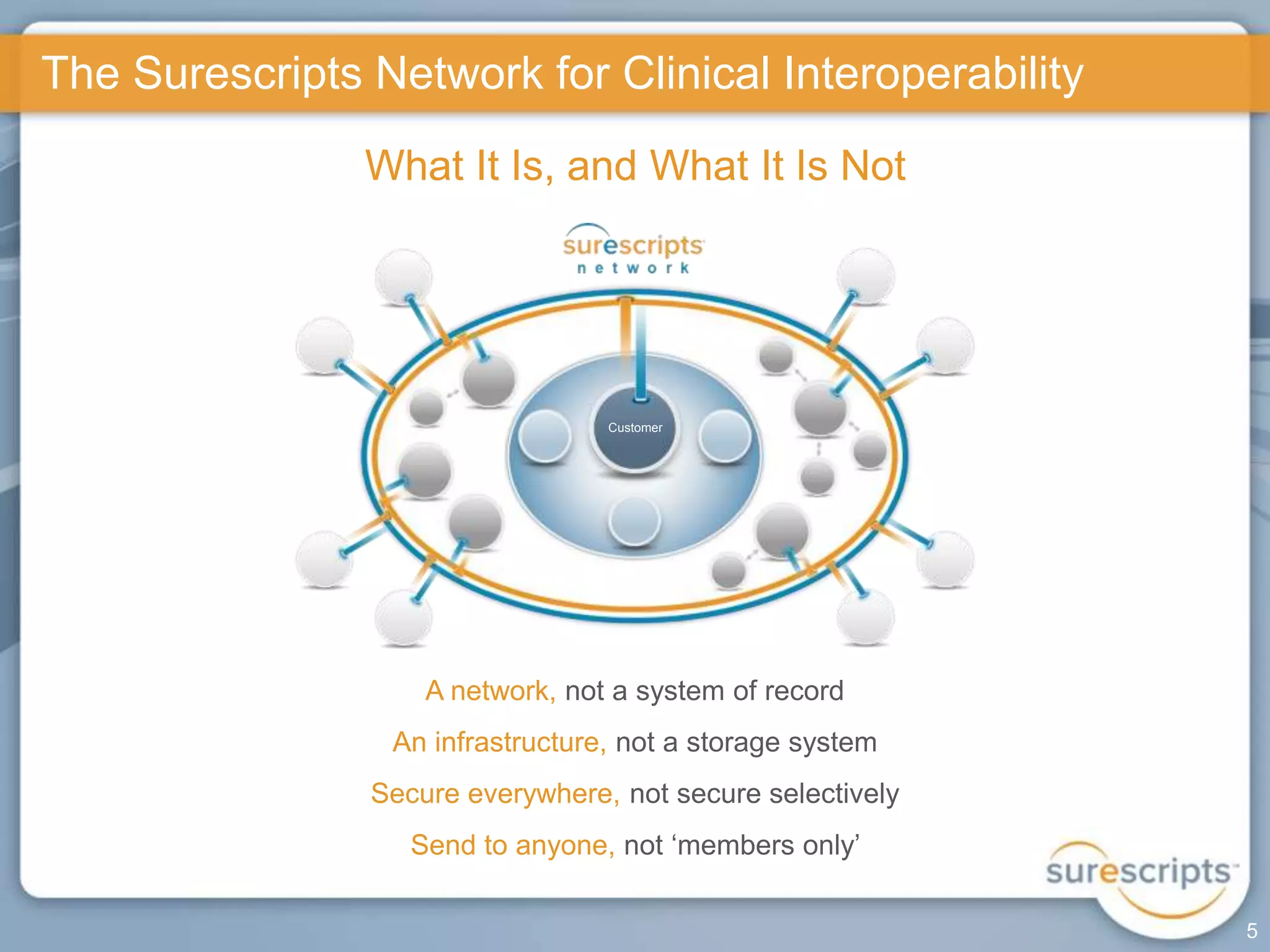 SureScripts PowerPoint Template and Network Diagram | PPTX