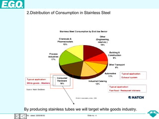 Stainless Steel Feasibility Study Overview 2008 CSALIK | PPT